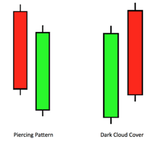Quick-Guide To Japanese Candlestick Trading | ForexBoat