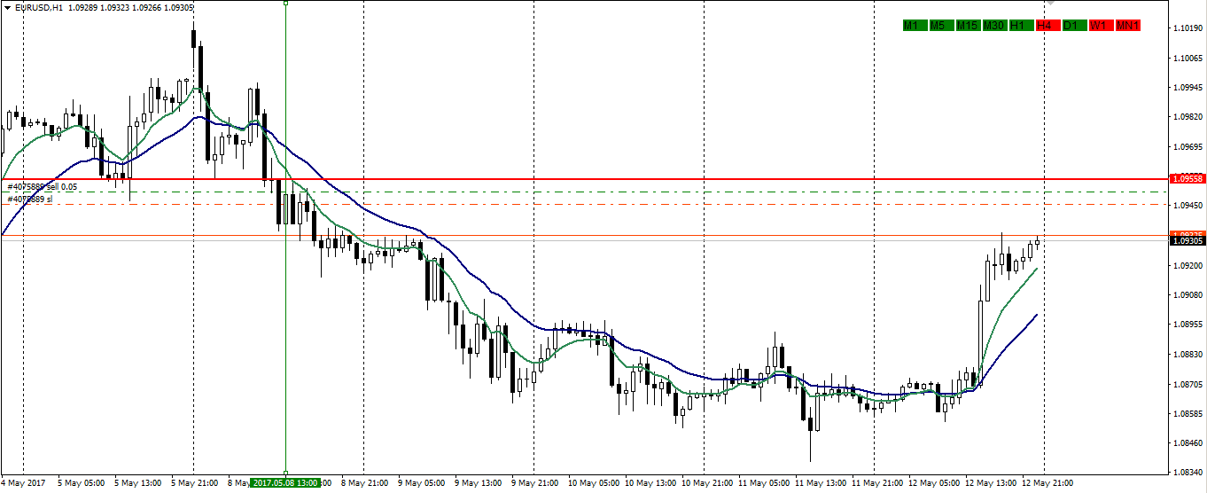 Forex Day Trading Dashboard Indicator Forex Master Levels System