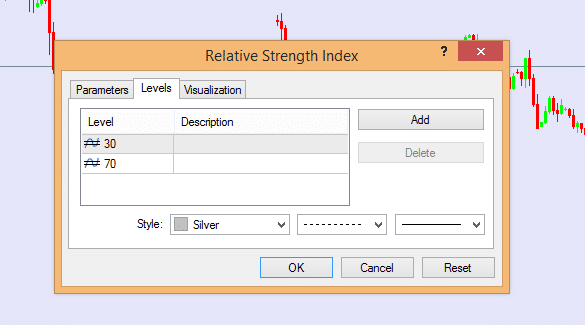 Forex RSI Technical Indicator Strategy Explained - ForexBoat Trading ...
