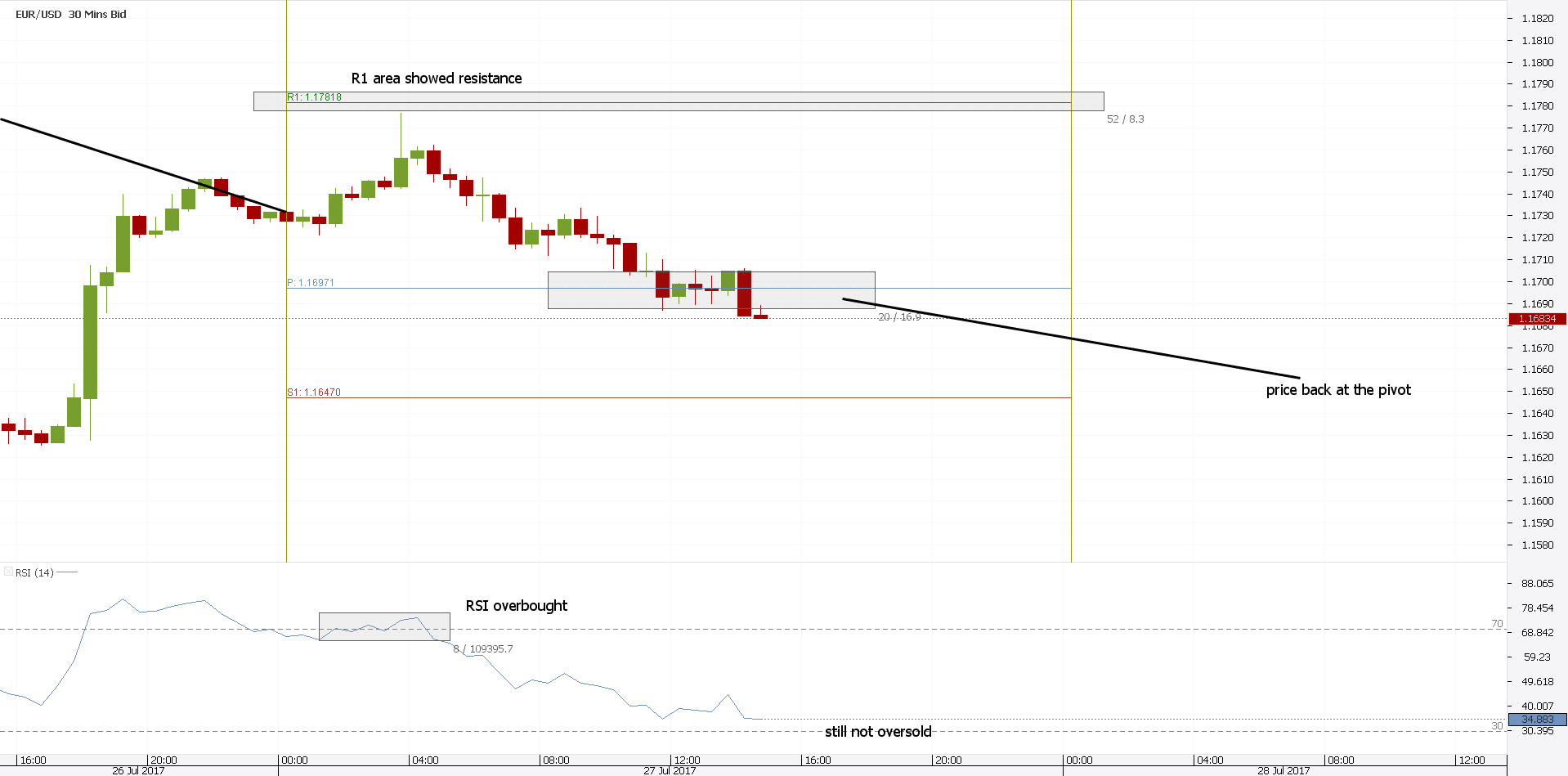 Forex Pivot Point Calculation - pivot point trading strategy revealed