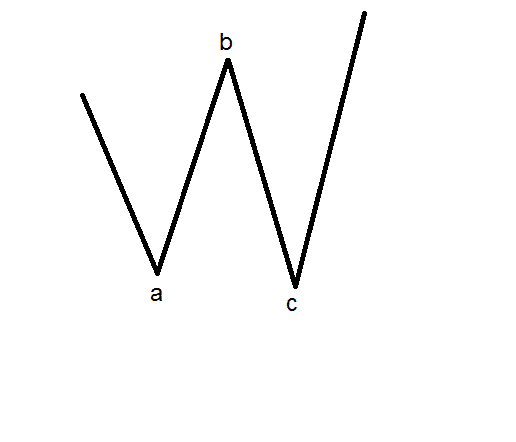 Whipsaw Forex Trading: Fakeout & False Breakout Pattern - ForexBoat