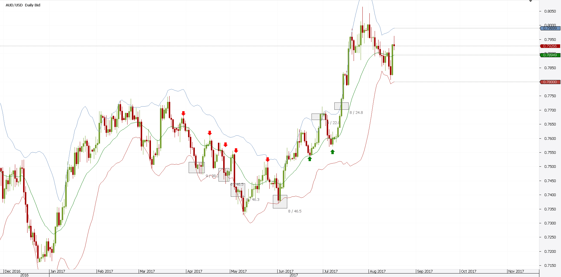 Swing Trading Indicators - vtlasopa Swing Trading Indicators - vtlasopa