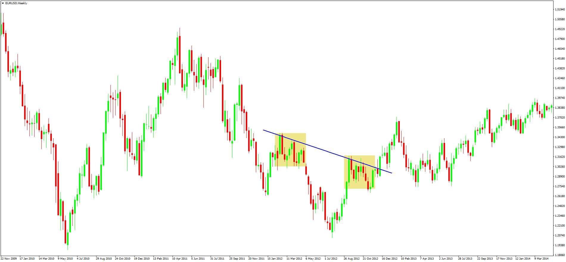Advanced Read of Head and Shoulders Chart Pattern - ForexBoat