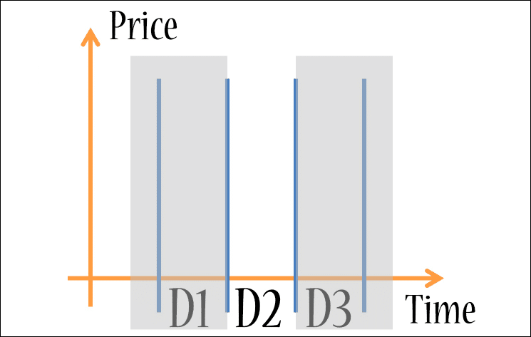 Forex Charts in MT4: How to Read and Master Them - ForexBoat