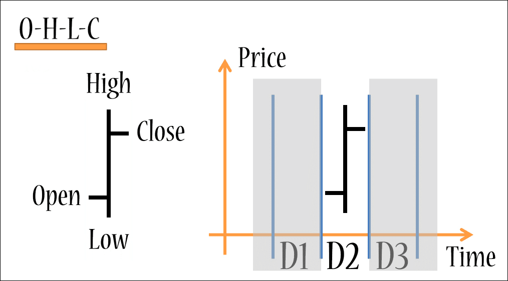 Forex Charts in MT4: How to Read and Master Them - ForexBoat