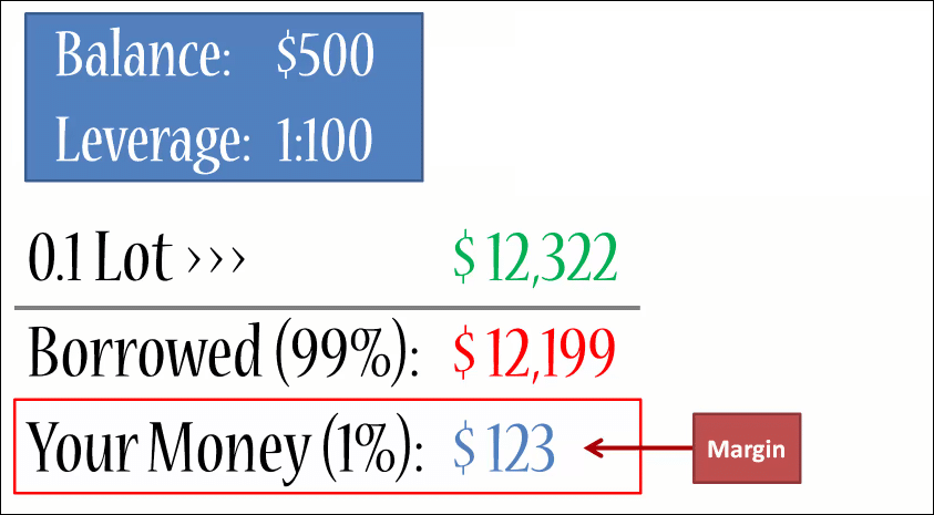 How Forex Trading Works - ForexBoat Trading Academy