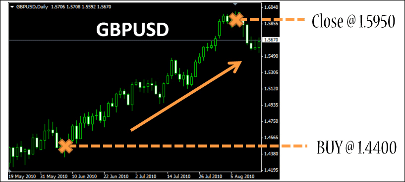 How Forex Trading Works - ForexBoat Trading Academy
