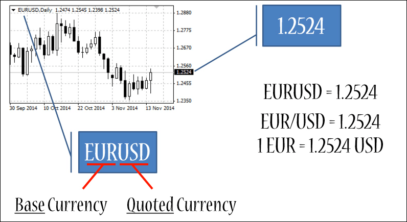 How Forex Trading Works - ForexBoat Trading Academy