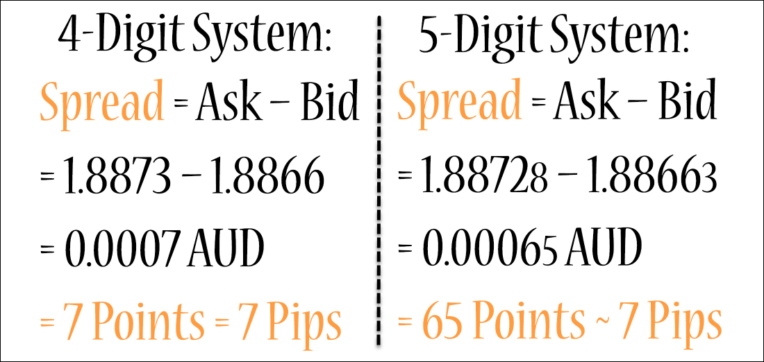 How Forex Trading Works - ForexBoat Trading Academy