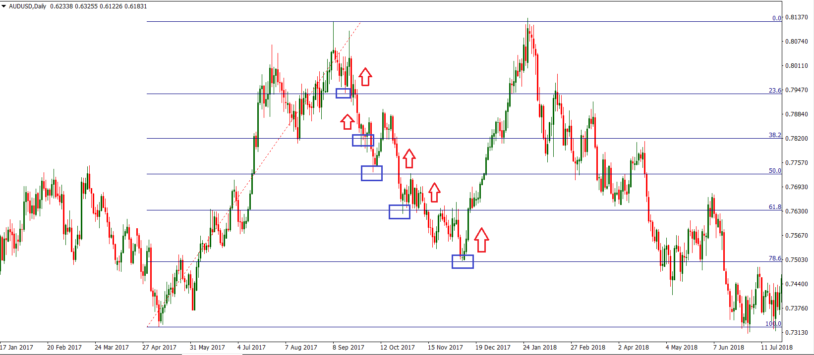 Fibonacci Forex Trading: A Beginner's Guide - ForexBoat Trading Academy