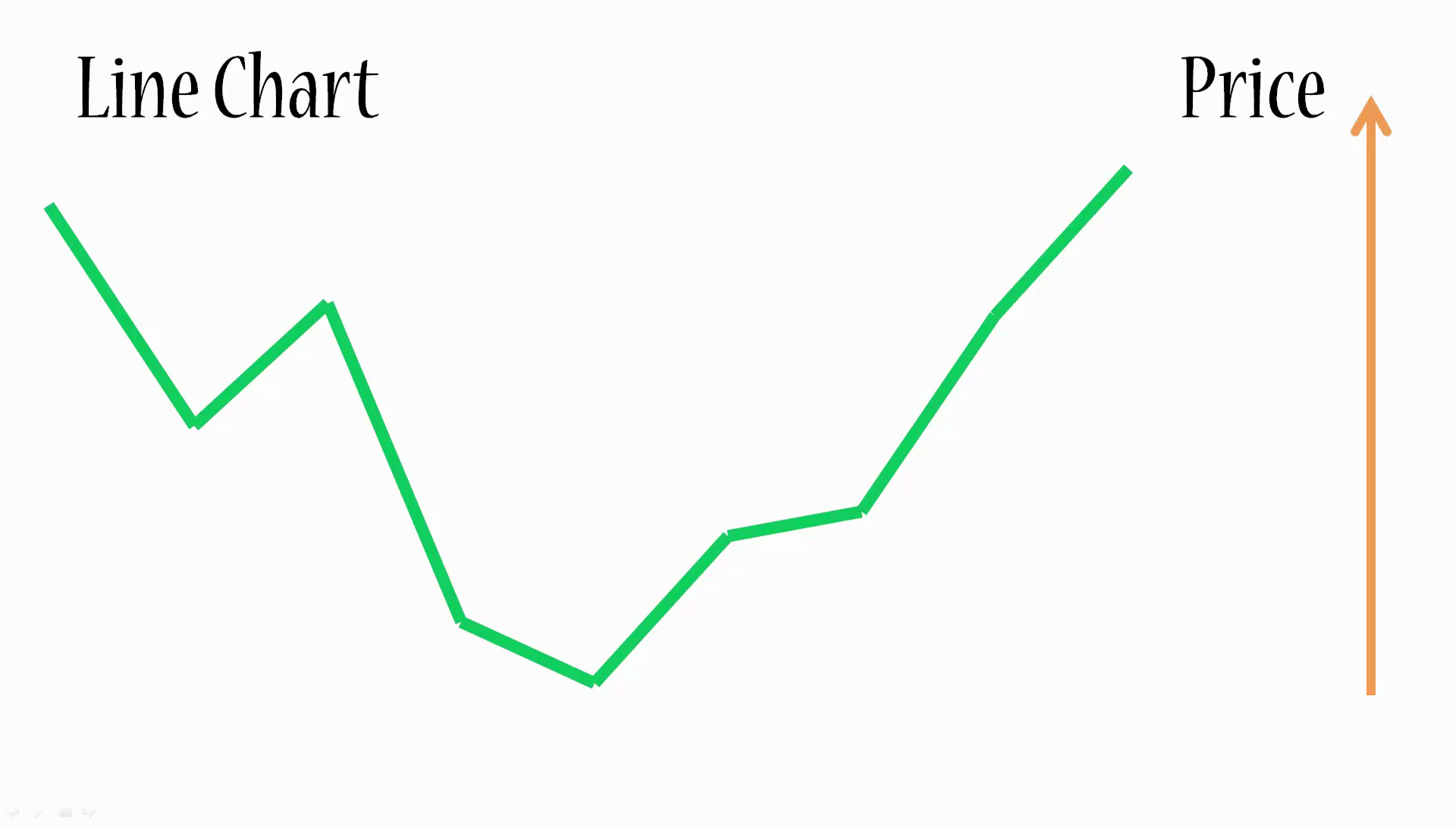 Forex Charts in MT4: How to Read and Master Them - ForexBoat