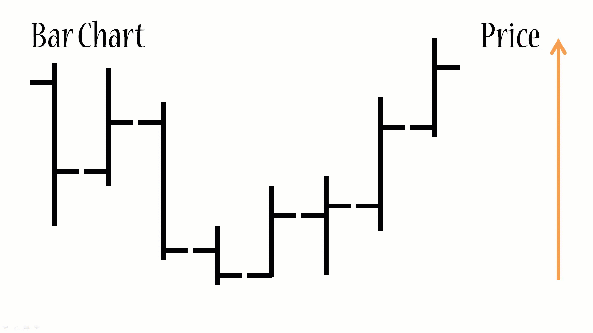 Forex Charts in MT4: How to Read and Master Them - ForexBoat