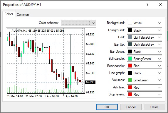 Forex Charts in MT4: How to Read and Master Them - ForexBoat