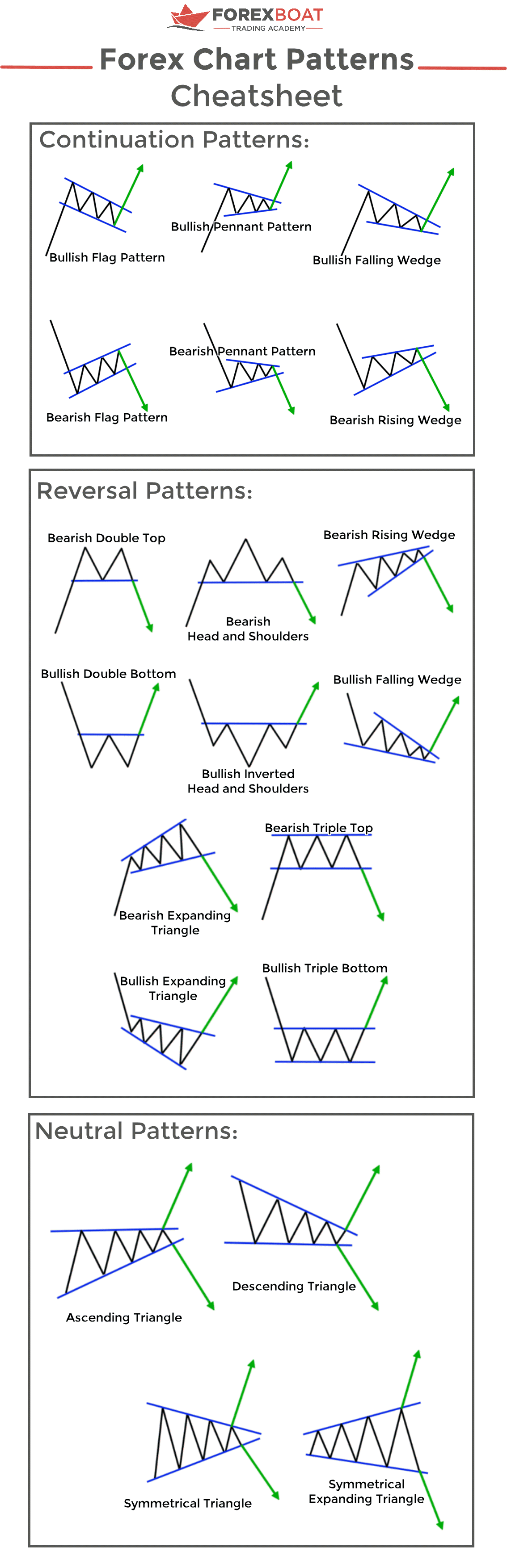 Printable Stock Chart Patterns Cheat Sheet Printable Stock Chart Patterns Cheat Sheet