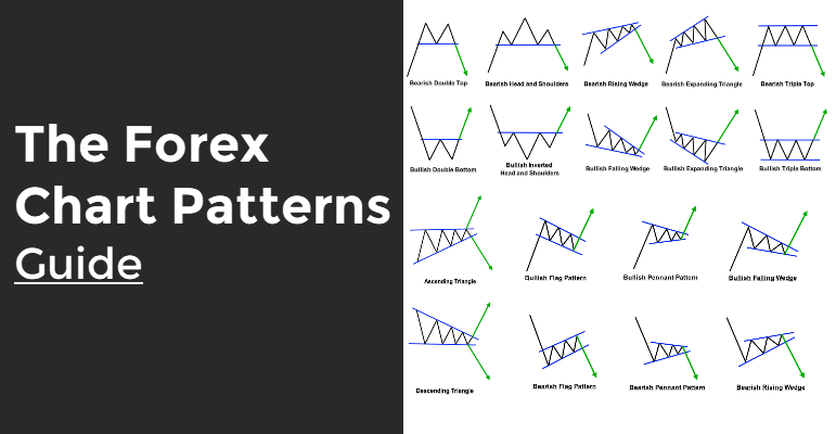 The Forex Chart Patterns Guide with Live Examples ForexBoat