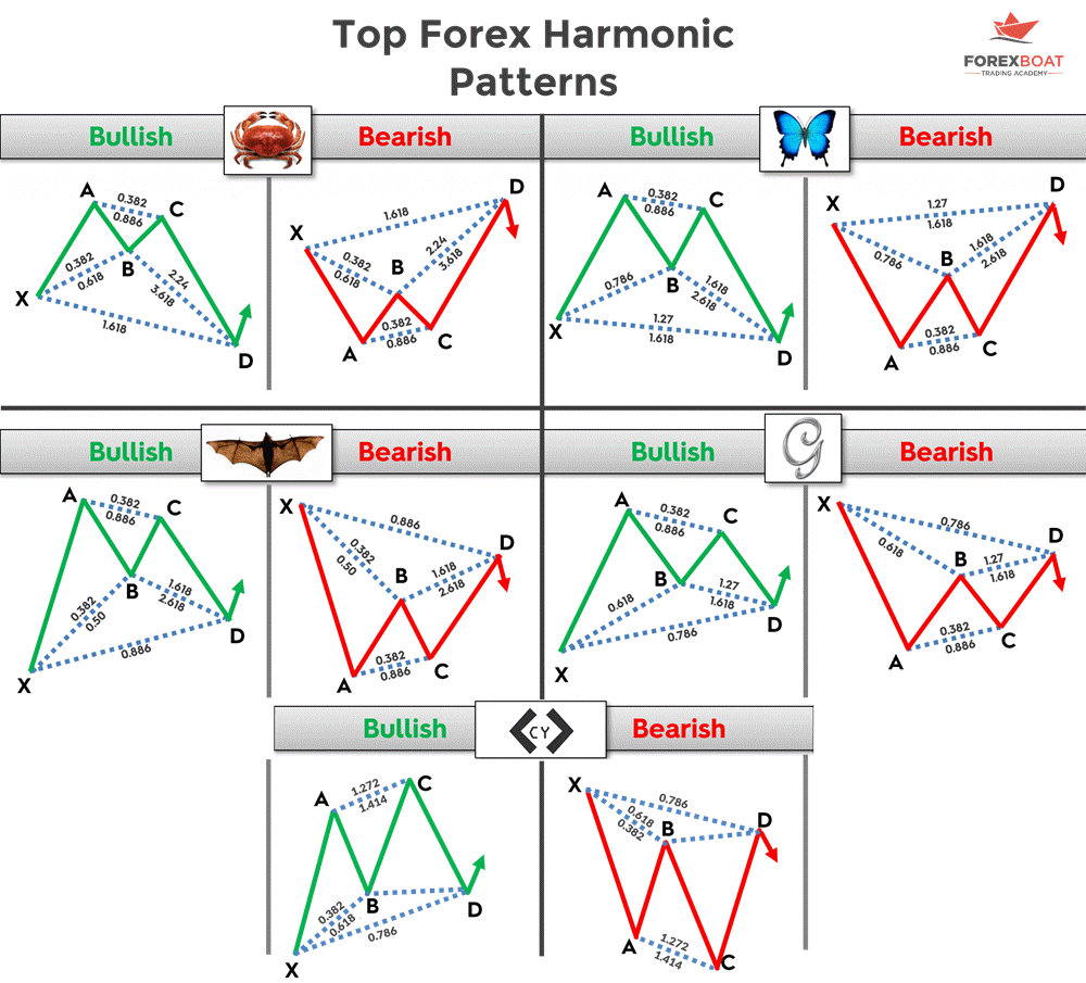 Advanced Forex Chart Patterns Cheat Sheet News Word Bank2home