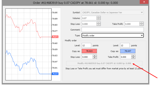 What is a TakeProfit and How to Use it? - ForexBoat Trading Academy