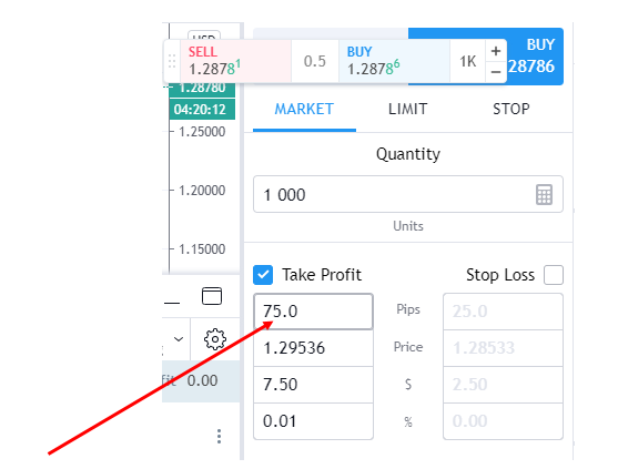 What is a TakeProfit and How to Use it? - ForexBoat Trading Academy