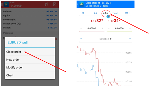 What is a TakeProfit and How to Use it? - ForexBoat Trading Academy