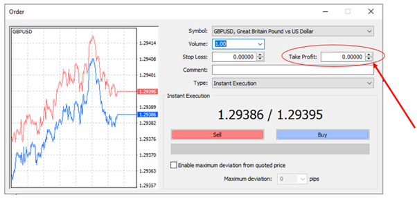 What is a TakeProfit and How to Use it? - ForexBoat Trading Academy