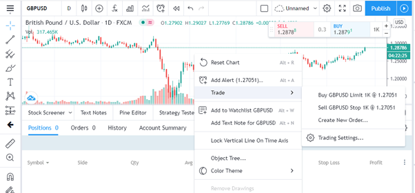 What is a TakeProfit and How to Use it? - ForexBoat Trading Academy