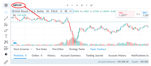 What is a TakeProfit and How to Use it? - ForexBoat Trading Academy