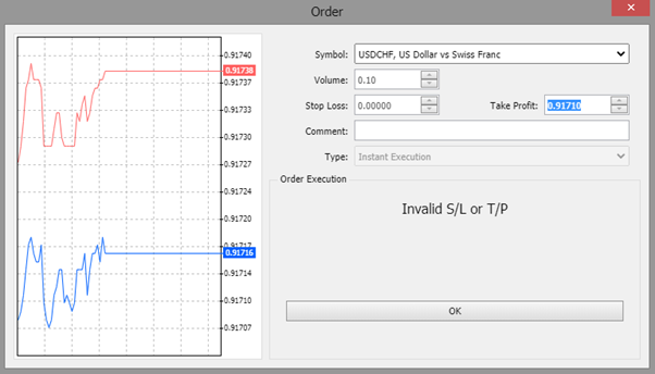 What is a TakeProfit and How to Use it? - ForexBoat Trading Academy