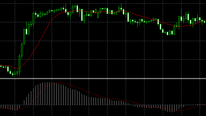 What is Bearish and Bullish in Forex - ForexBoat Trading Academy