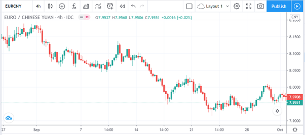 EUR RMB How To Trade The Euro Vs Chinese Yuan eur-rmb-how-to-trade-the-euro-vs-chinese-yuan