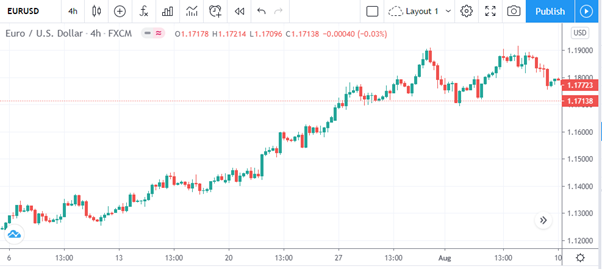 EUR RMB How To Trade The Euro Vs Chinese Yuan eur-rmb-how-to-trade-the-euro-vs-chinese-yuan